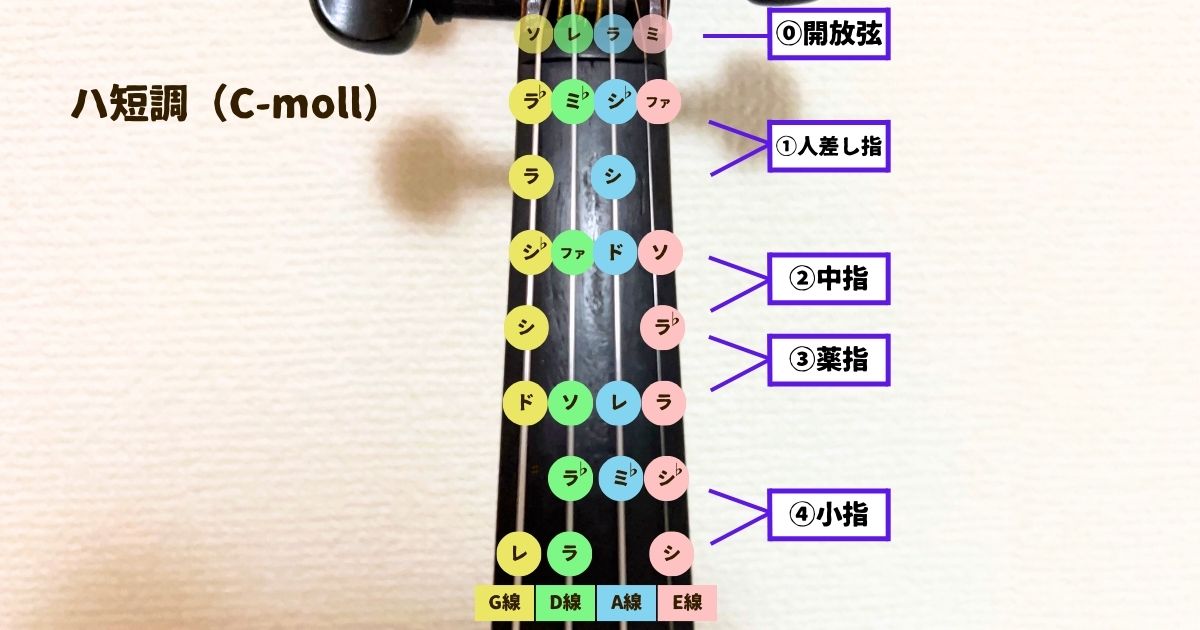 バイオリン 運指表: ヤマハ 運指表 ダウンロード – NASLEMM
