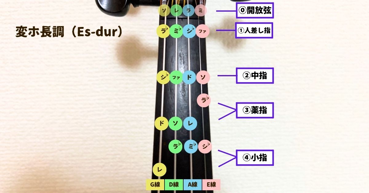 バイオリン 運指表: ヤマハ 運指表 ダウンロード – NASLEMM